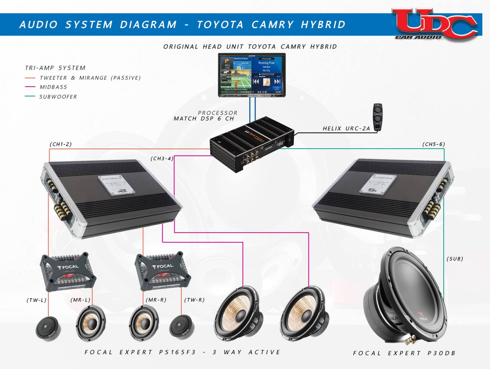 UDC CAR AUDIO ศูนย์ติดตั้งเครื่องเสียงติดรถยนต์ชั้นนำ